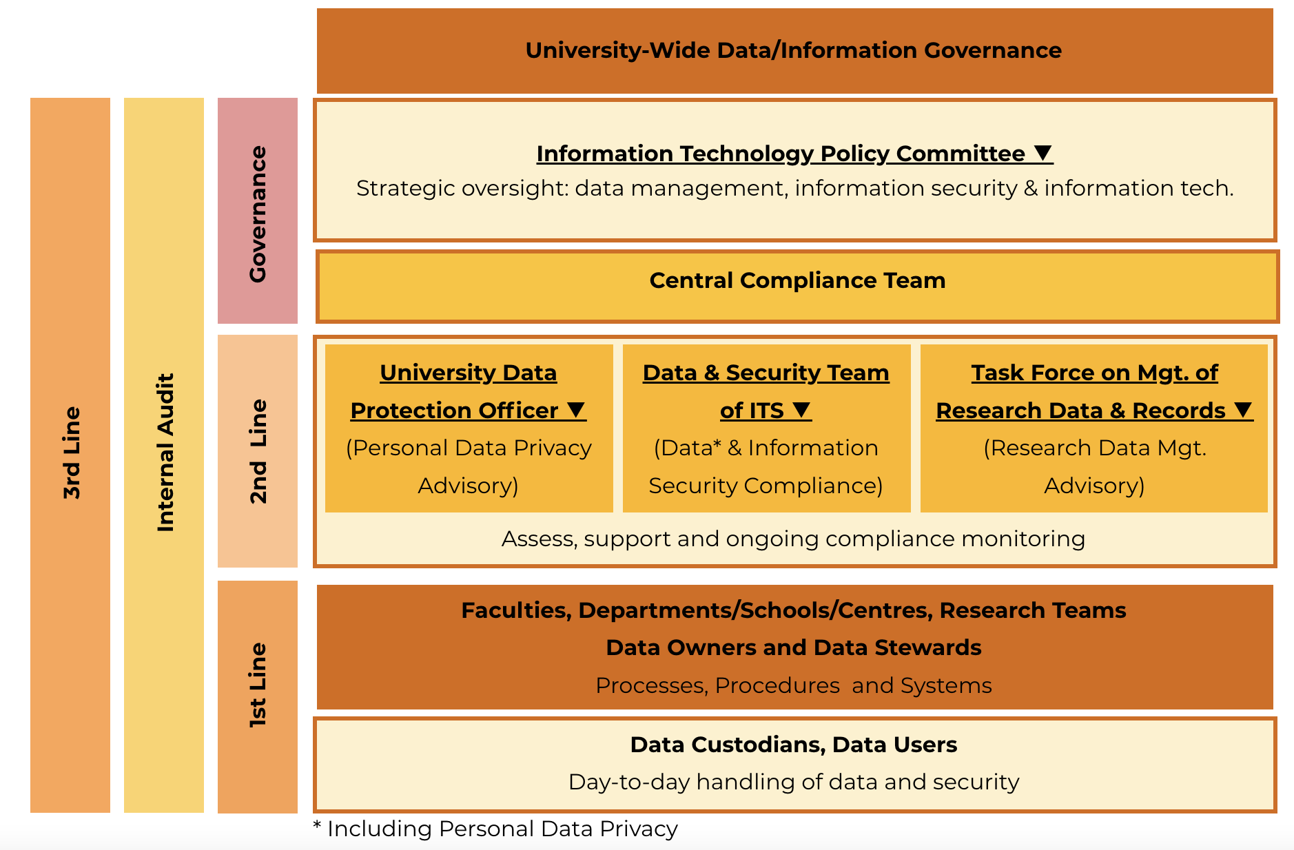 3-Level Defence and Implementation – ISDM Policy Implementation