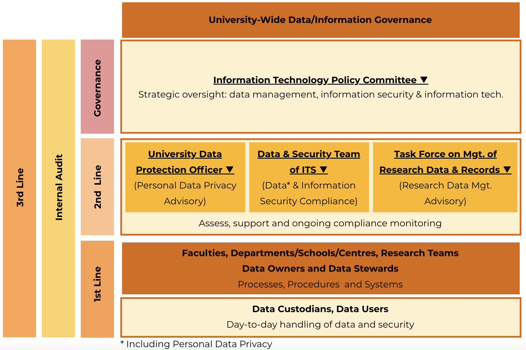 3-Level Defence and Implementation – ISDM Policy Implementation